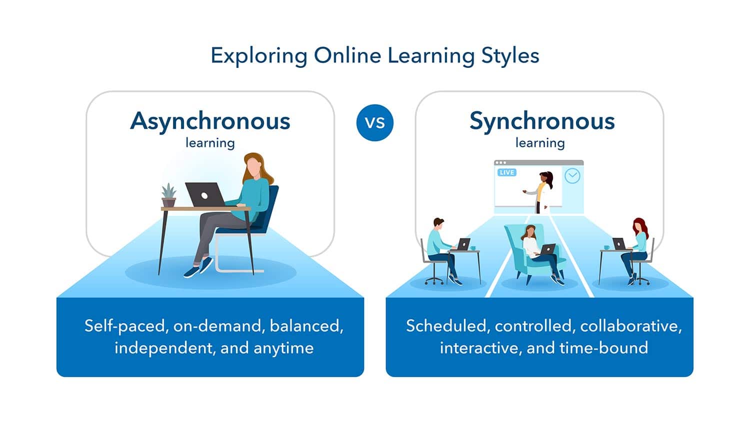 Asynchronous vs. Synchronous Learning | Unitek EMT